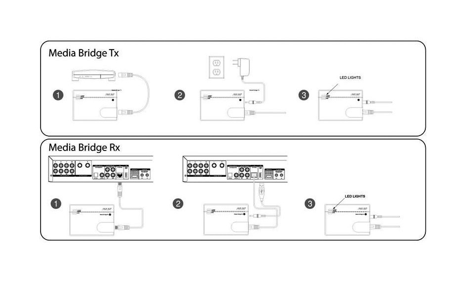 Wireless Network Bridge Kit