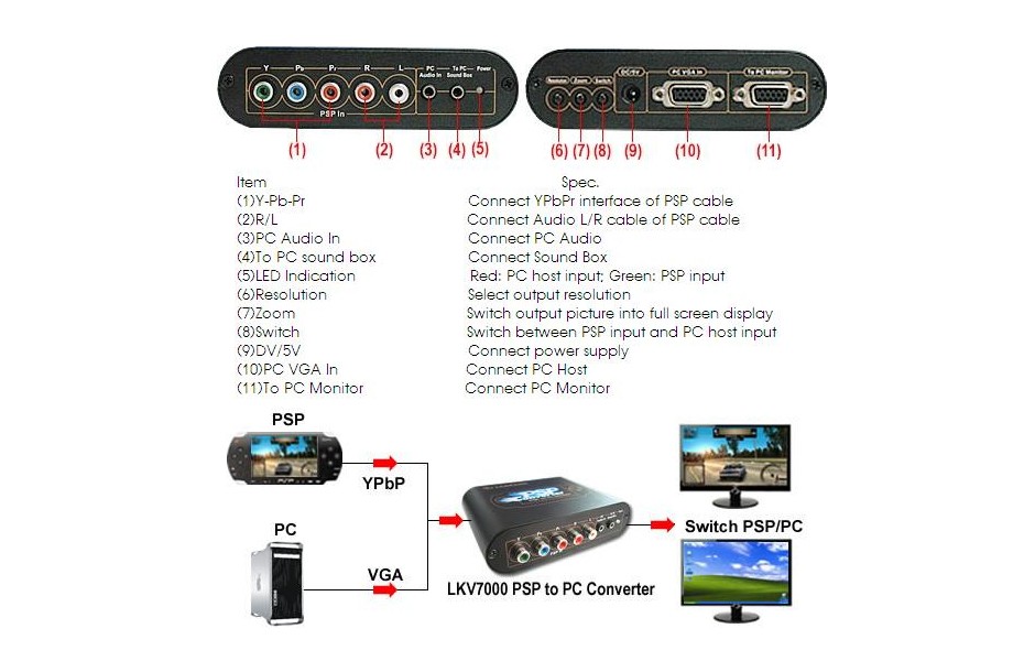 PSP to PC Converter