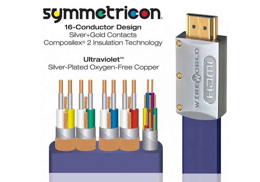 Wireworld Ultraviolet 7 HDMI Cable 2.0m