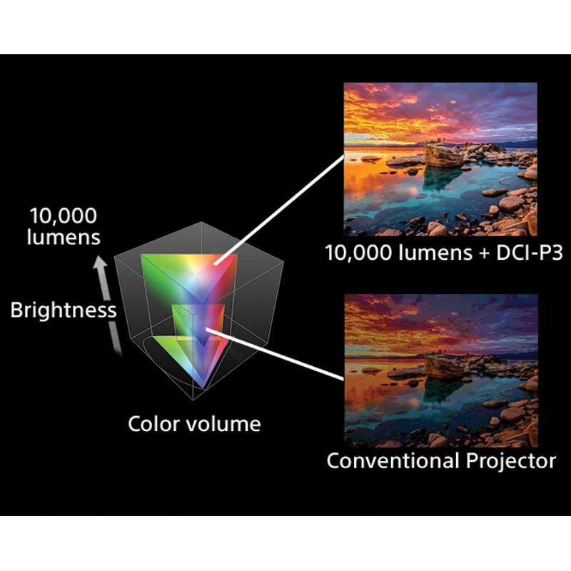 Sony VPL-GTZ380 4K SXRD 10,000lm Laser Projector | Rapallo