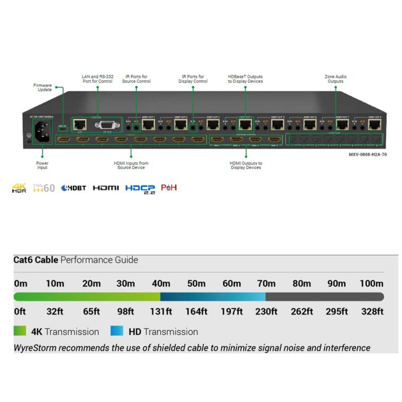 WyreStorm MXV-0404-H2A-KIT 4K60 4×4 HDBaseT™ Matrix Kit – Rapallo